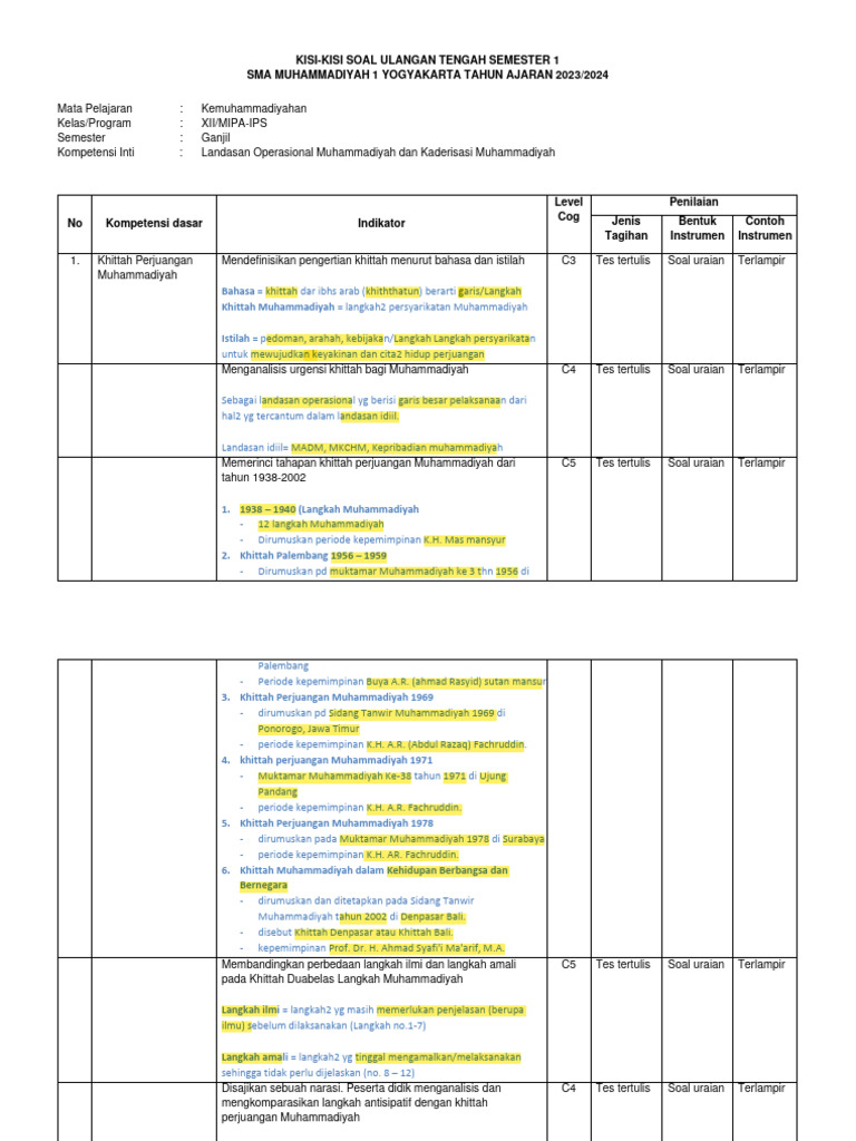 Kisi2 Pts Kemuh | PDF | Karier & Perkembangan