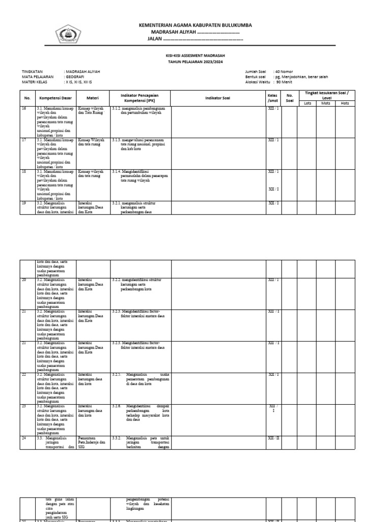 Kisi AM 2023 Geografi Kelas XII | PDF
