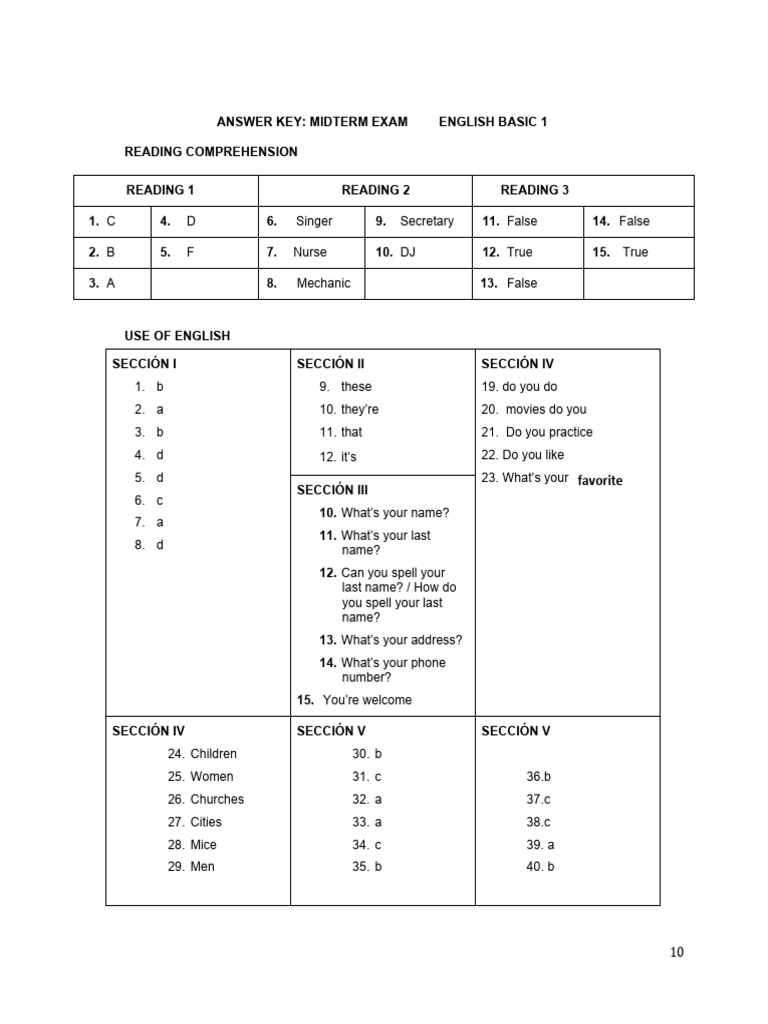 English 1 Midterm Exam Answer Key | PDF