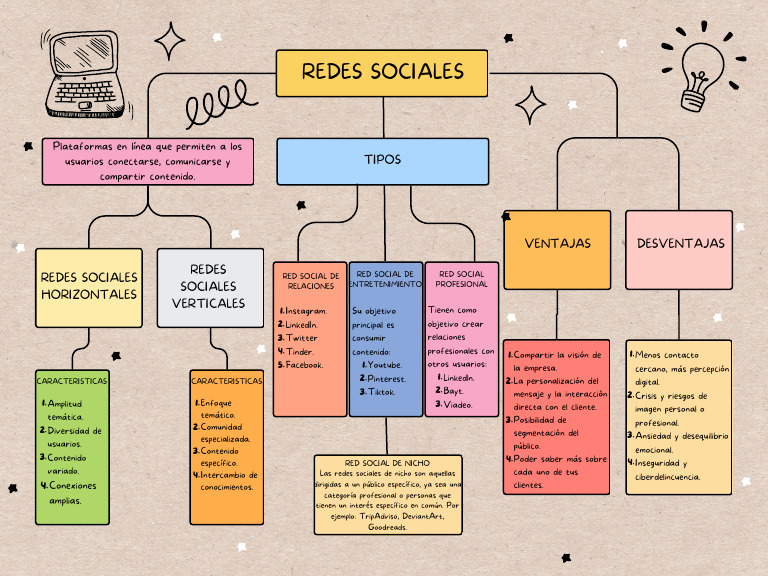 Mapa Conceptual Redes Sociales | PDF | Servicio de redes sociales | Informática