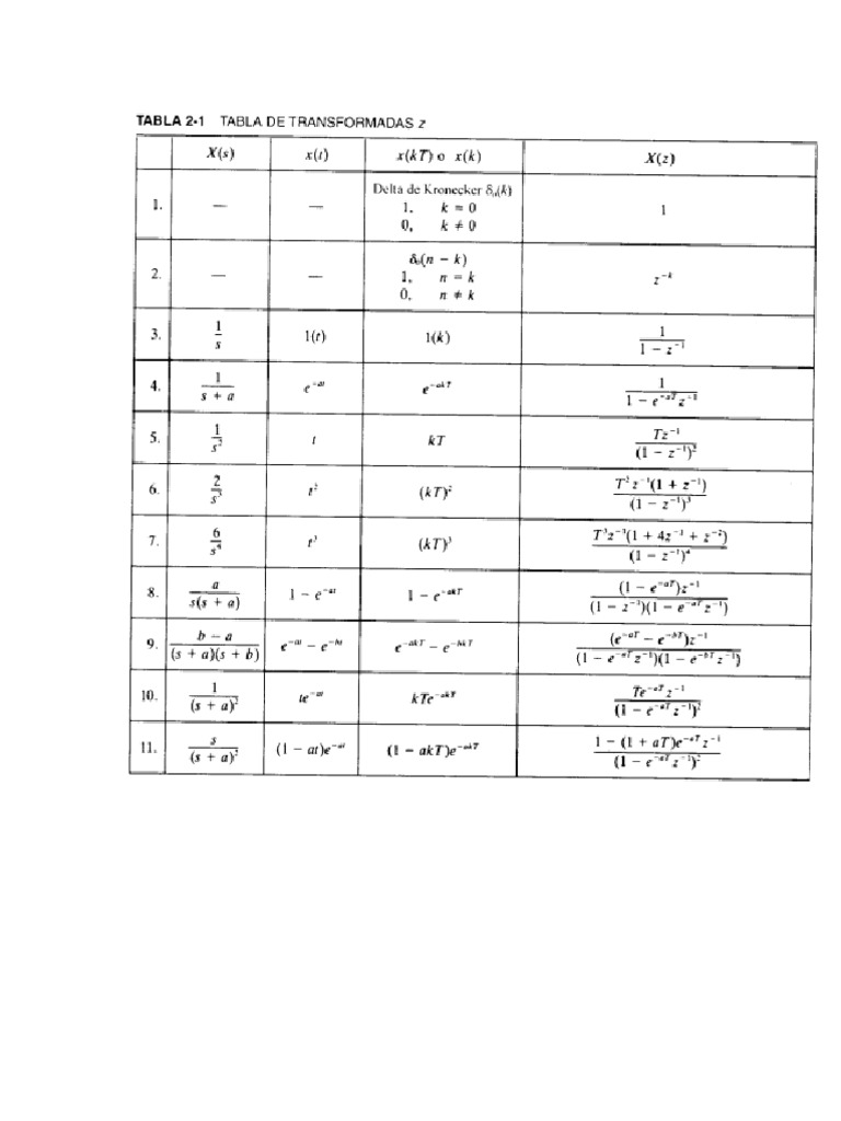 Ogata Formulas Transformada Z | PDF