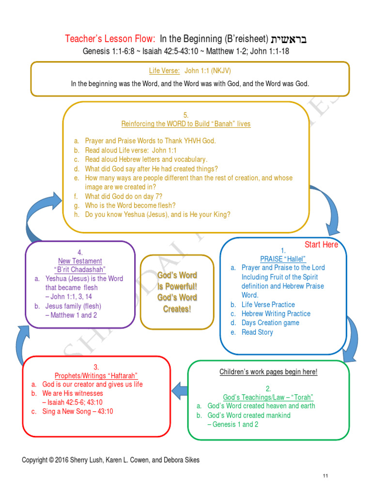 Torah For Kids | PDF | Genesis Creation Narrative | Jesus