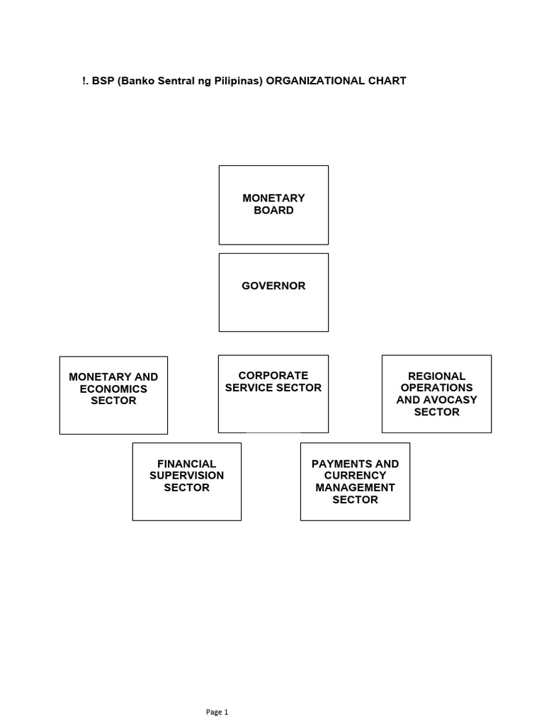 !. BSP (Banko Sentral NG Pilipinas) ORGANIZATIONAL CHART | PDF | Money ...