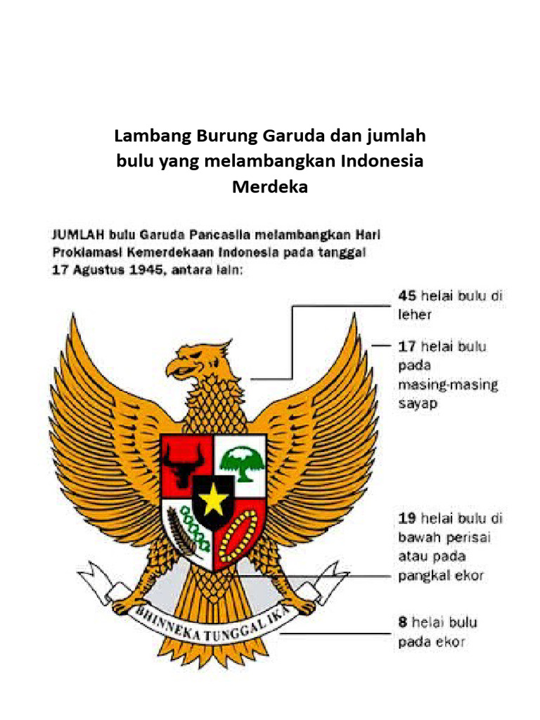 MODUL PKN Lambang Burung Garuda Dan Jumlah Bulu Yang Melambangkan ...