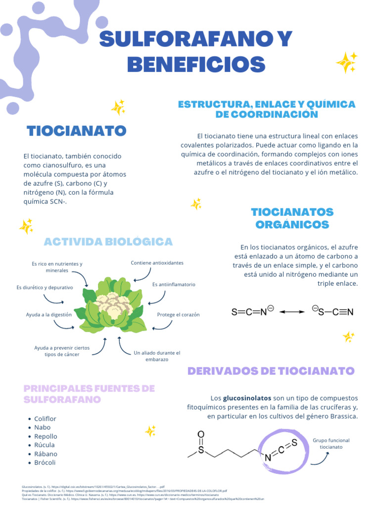 Sulforafano y Beneficios | PDF | Enlace químico | Química