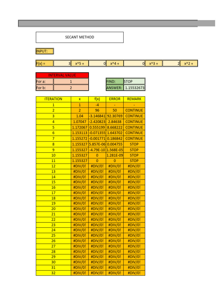 Secant Method | PDF | Applied Mathematics | Algorithms