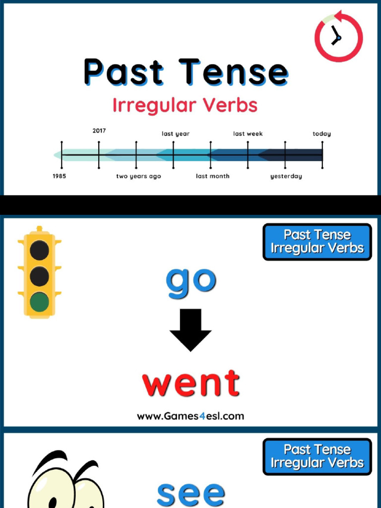 Past Tense Irregular Verbs PowerPoint | PDF