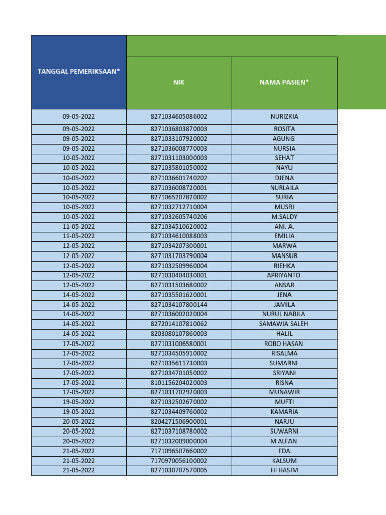 Siptm PKM Mei 2022 | PDF