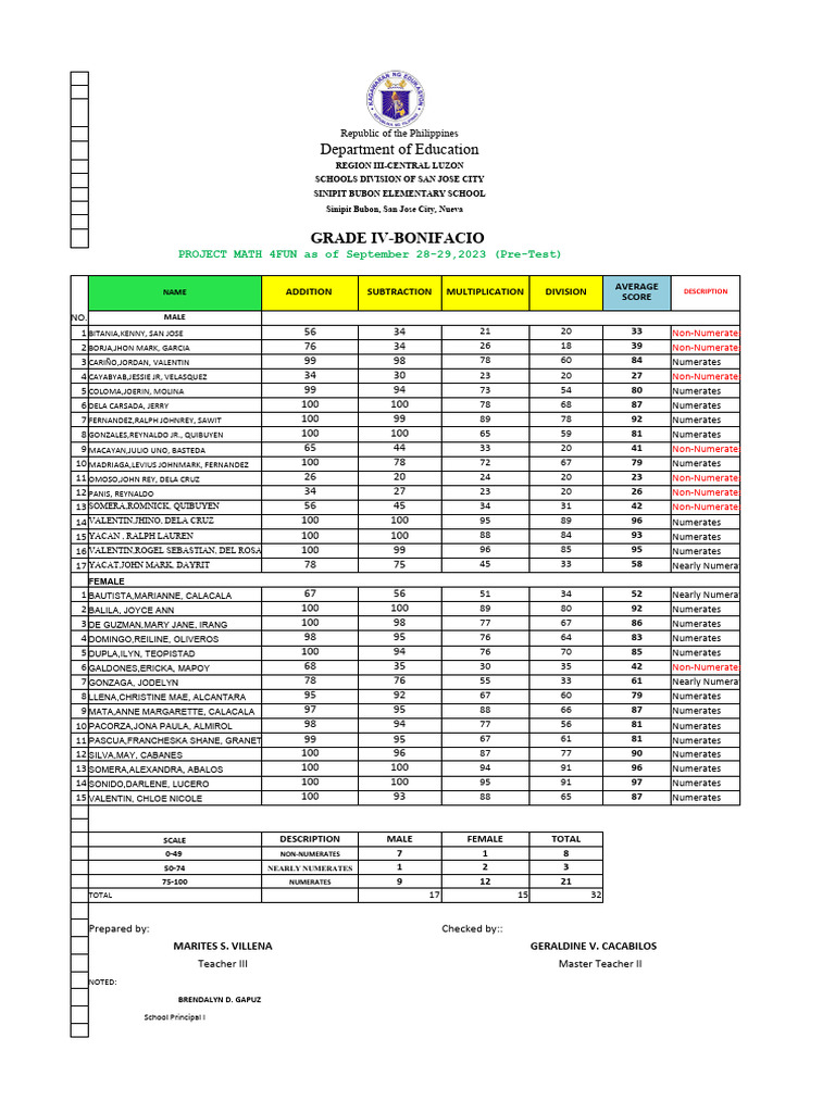 Grade - Math4Fun G4 Pretest | PDF