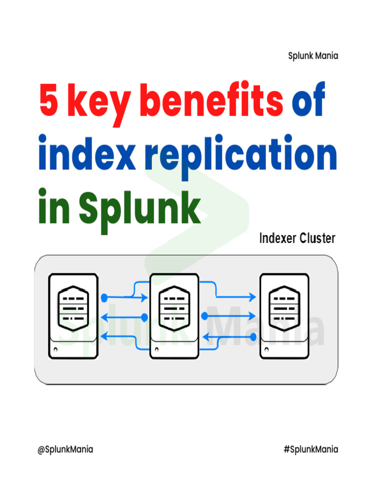 5 Key Benefits of Index Replication | PDF