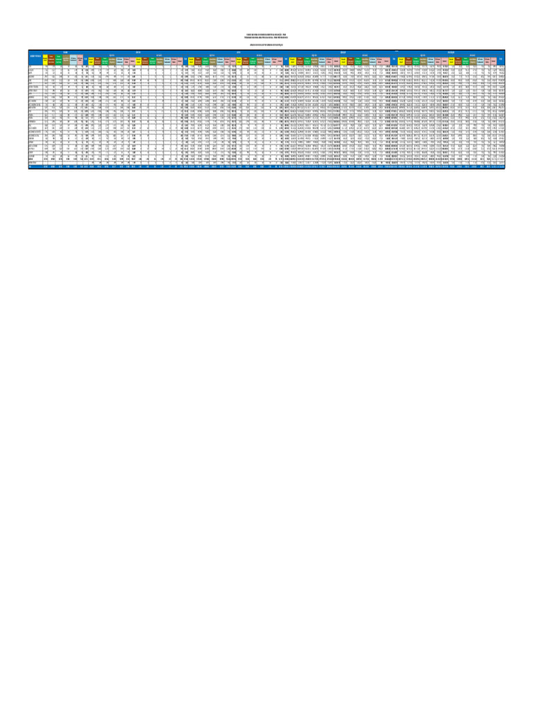 Dados Estatísticos do PNBE 2013 | PDF