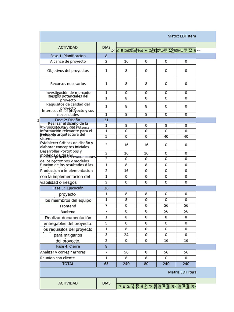 Ejemplo Matriz EDT | PDF