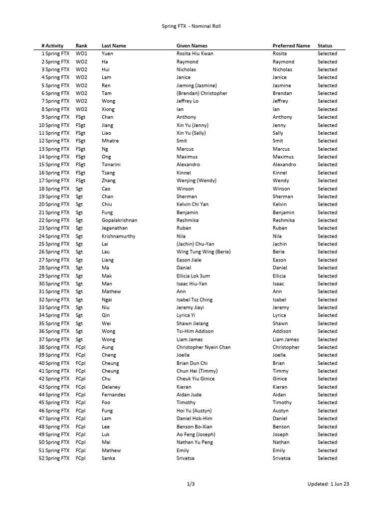 Spring FTX Nominal Roll List | PDF