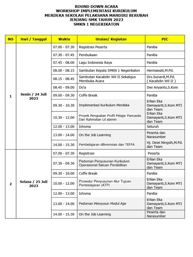 ROUND DOWN ACARA Ikm 2023 | PDF