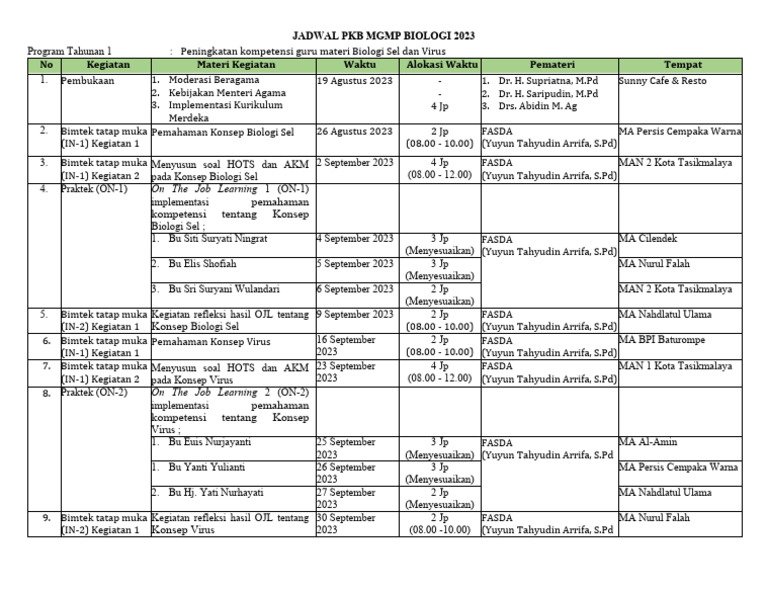 Rencana Jadwal PKB MGMP Biologi 2023 Fix | PDF