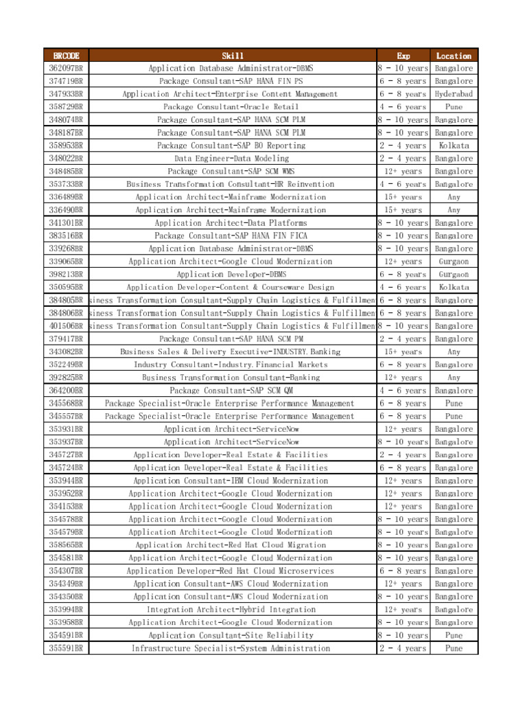 Ibm Job 2021 | PDF | Databases | Cloud Computing