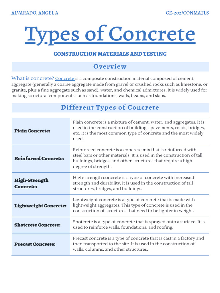 Types of Concrete 2 | PDF
