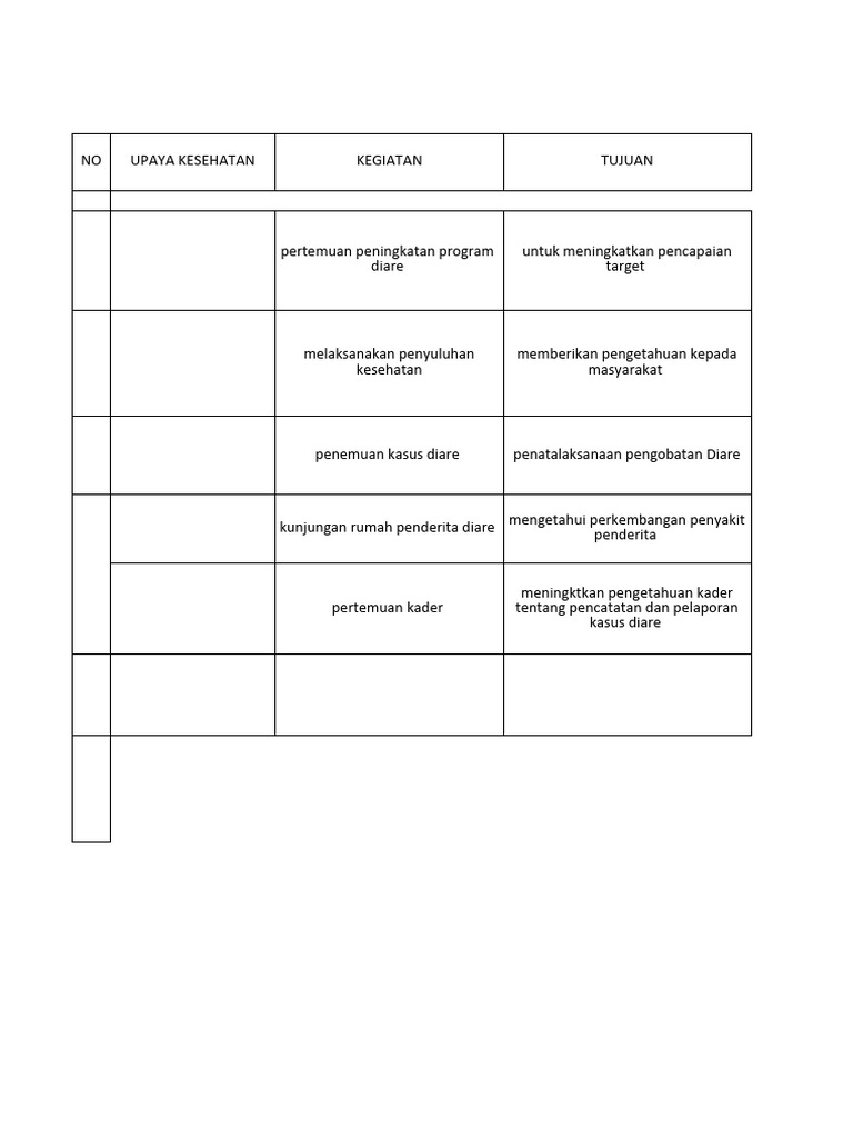 RUK Dan RPK DIARE 2024 | PDF