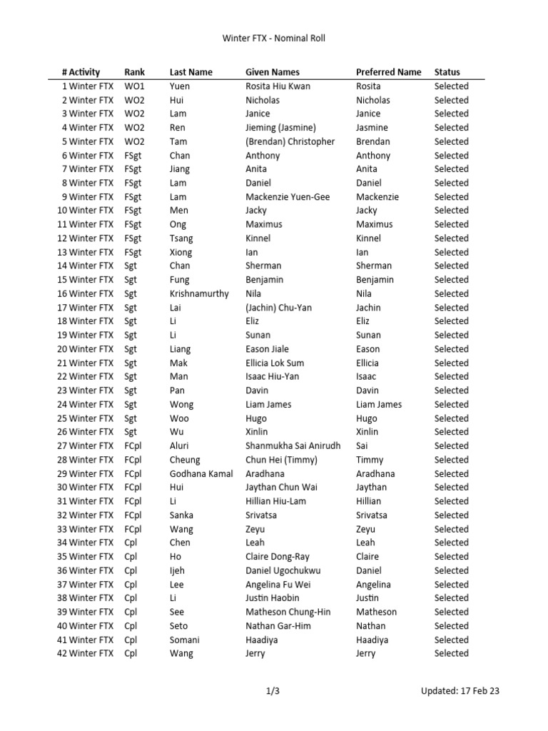 Winter FTX 2023 Nominal Roll List | PDF