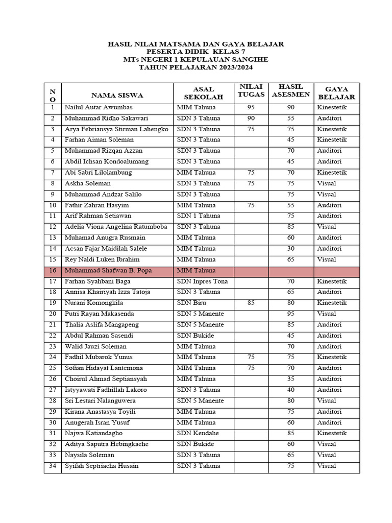Gaya Belajar Peserta Didik Baru 2023 | PDF