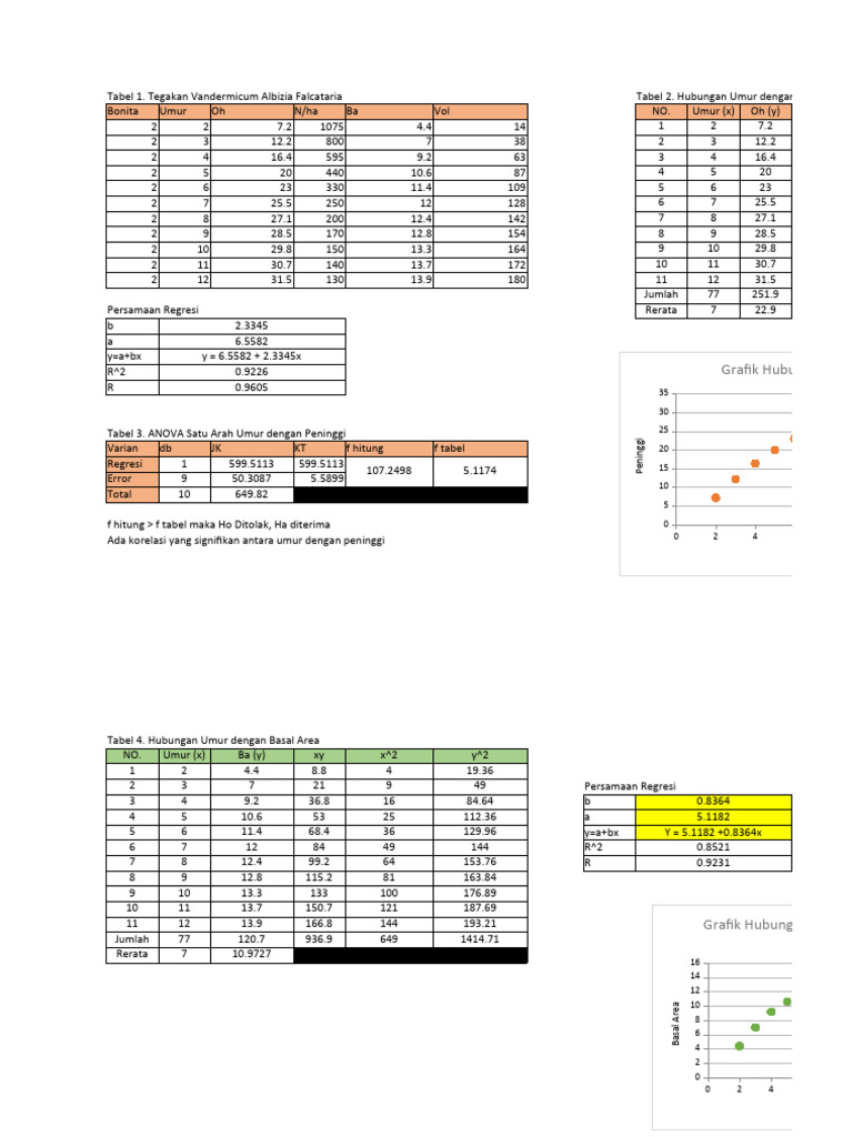 ACC - Data Acara 3 - Fatia Aulia Rahma - 09561 - Pinus | PDF