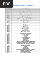 Kode ICD-10 untuk Pusing dan Hipotensi | PDF