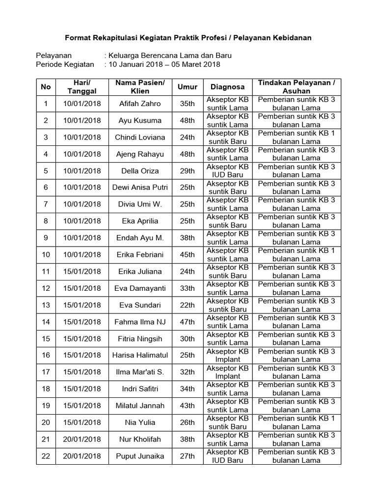Format Rekapitulasi Kegiatan Praktik Profesi Kebidanan | PDF