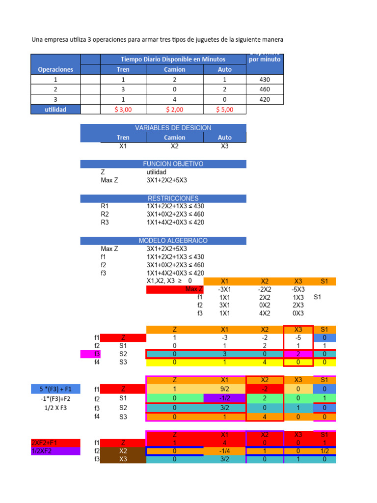 Metodo Simplex Taller 1 | PDF