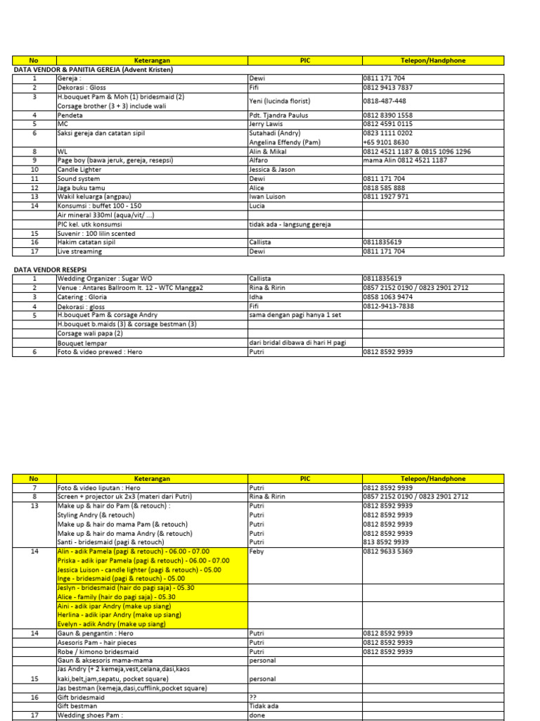 Data Andry Pamela 16 Agt | PDF