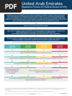 Common Submission Dossier Template (CSDT) | PDF | Sensitivity And ...