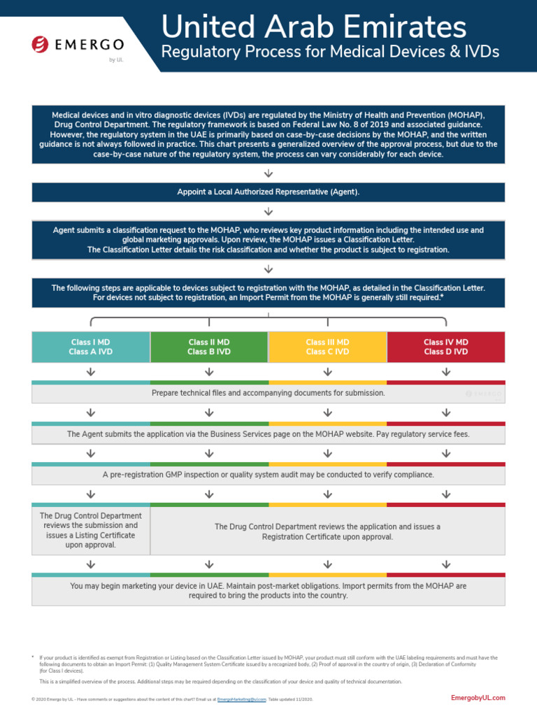 UAE Regulatory Process EMERGO | PDF