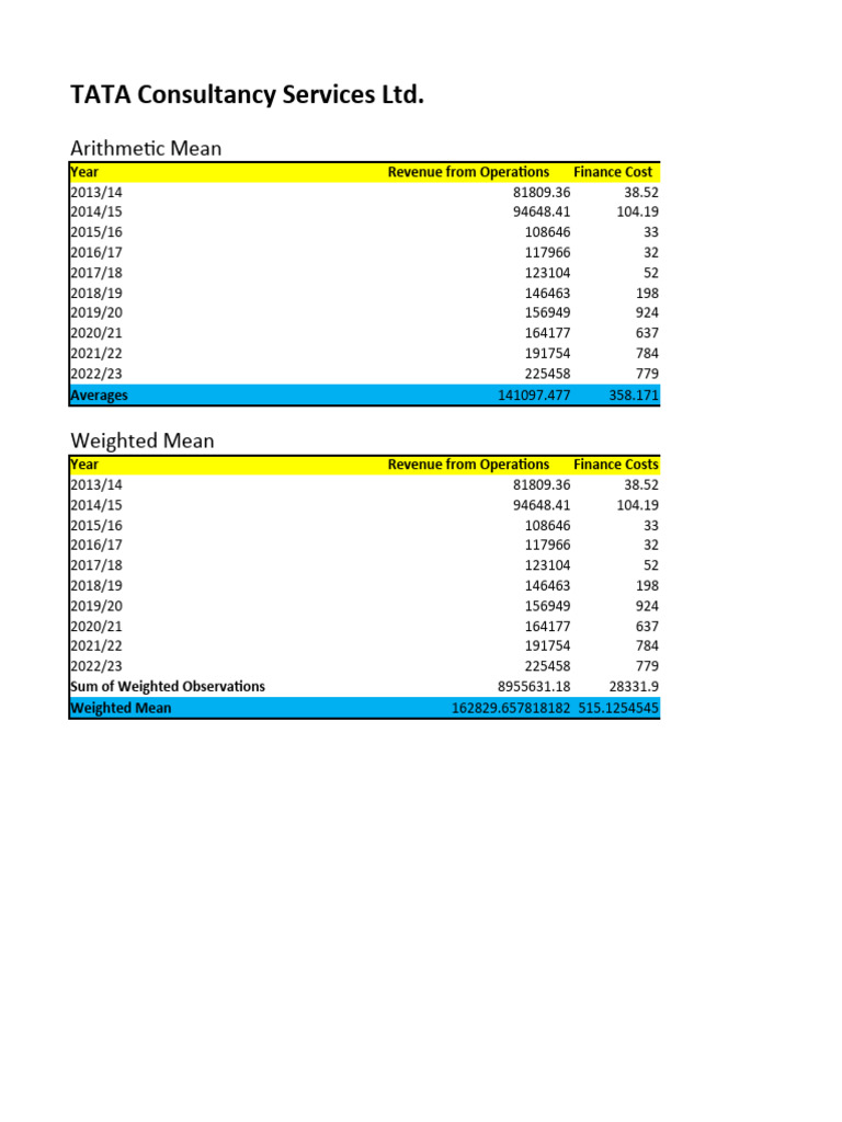 Statistics Assignment 1 | PDF