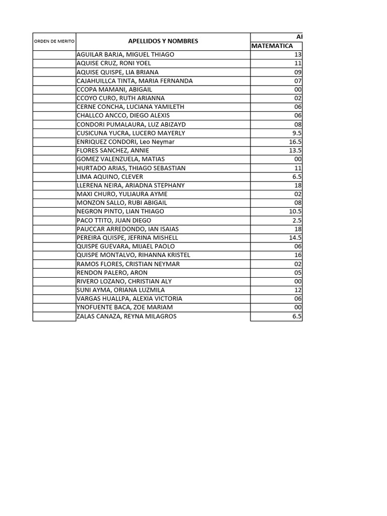 Resultados 4° B Simulacro Ece | PDF