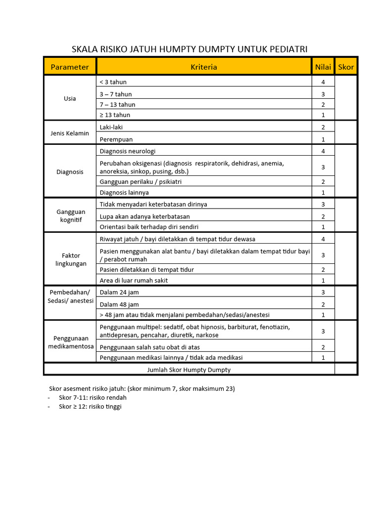 Skala Risiko Jatuh Humpty Dumpty Untuk Pediatri | PDF