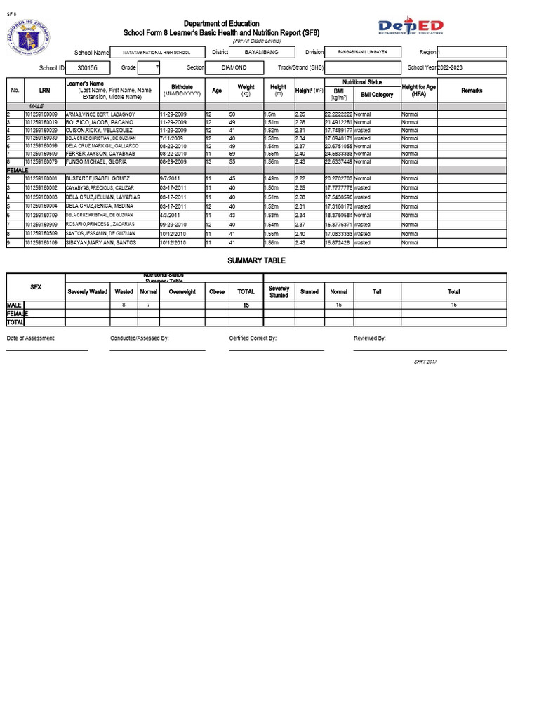 SF 8 Learner Basic Health and Nutrition Report | PDF | Hunger | Human Body