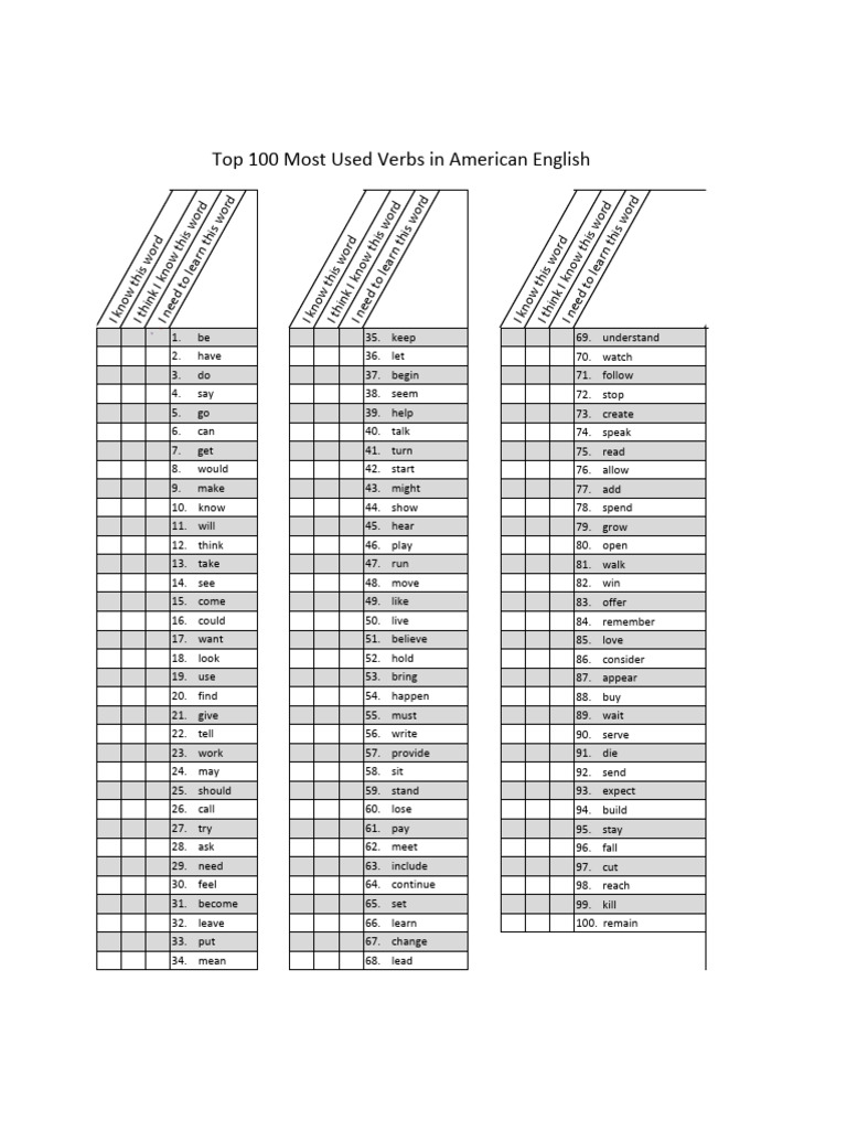 Verbos Pdf Linguistics Languages