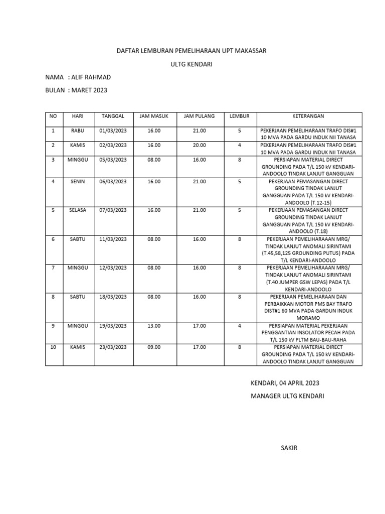Laporan Lemburan Pemeliharaan UPT Kendari | PDF