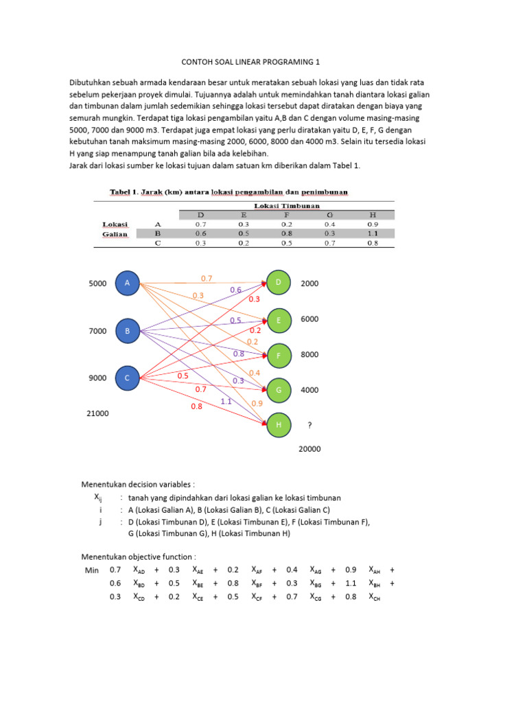 Contoh Soal Linear | PDF