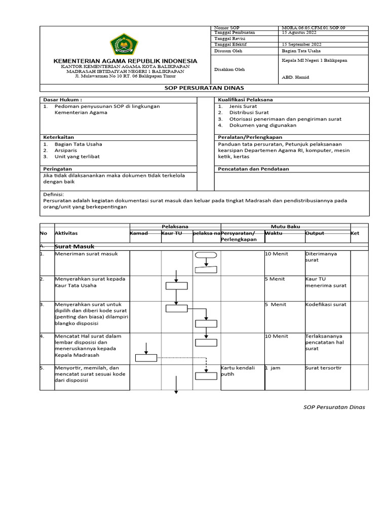 SOP Persuratan Dinas | PDF