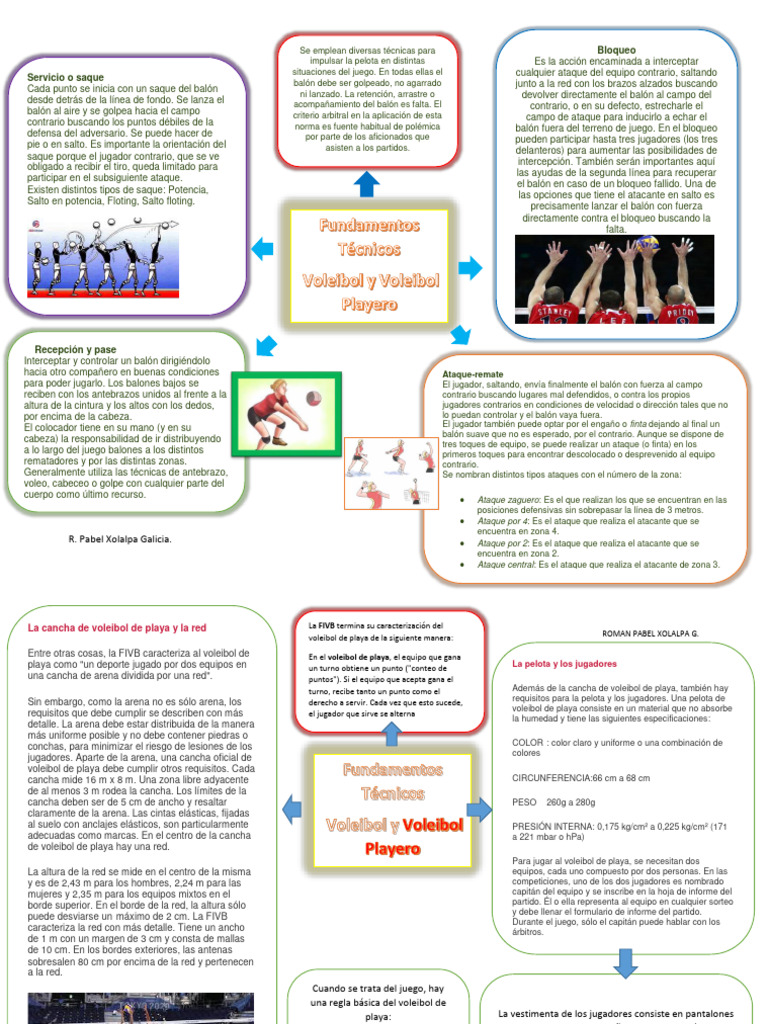 Mapa Fundamentos Tec | PDF
