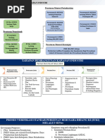 Proses Permohonan KKPR di OSS RBA | PDF