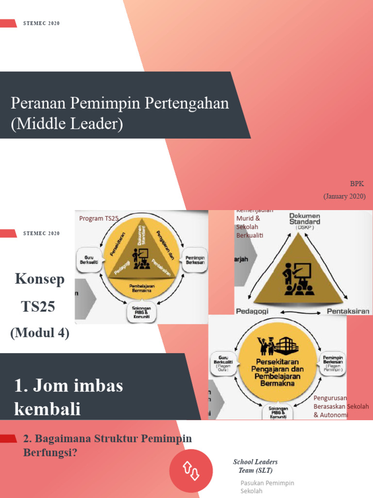 Peranan MLT | PDF