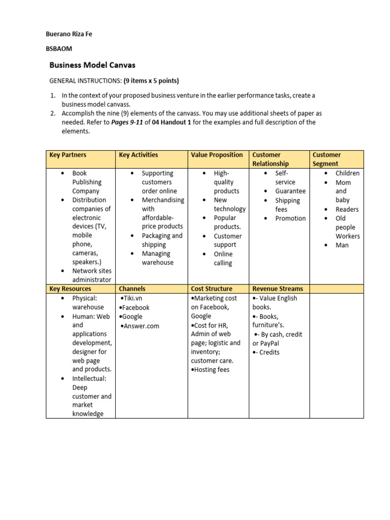 04 - Activity - 2 Entrep | PDF | Business Model | World Wide Web