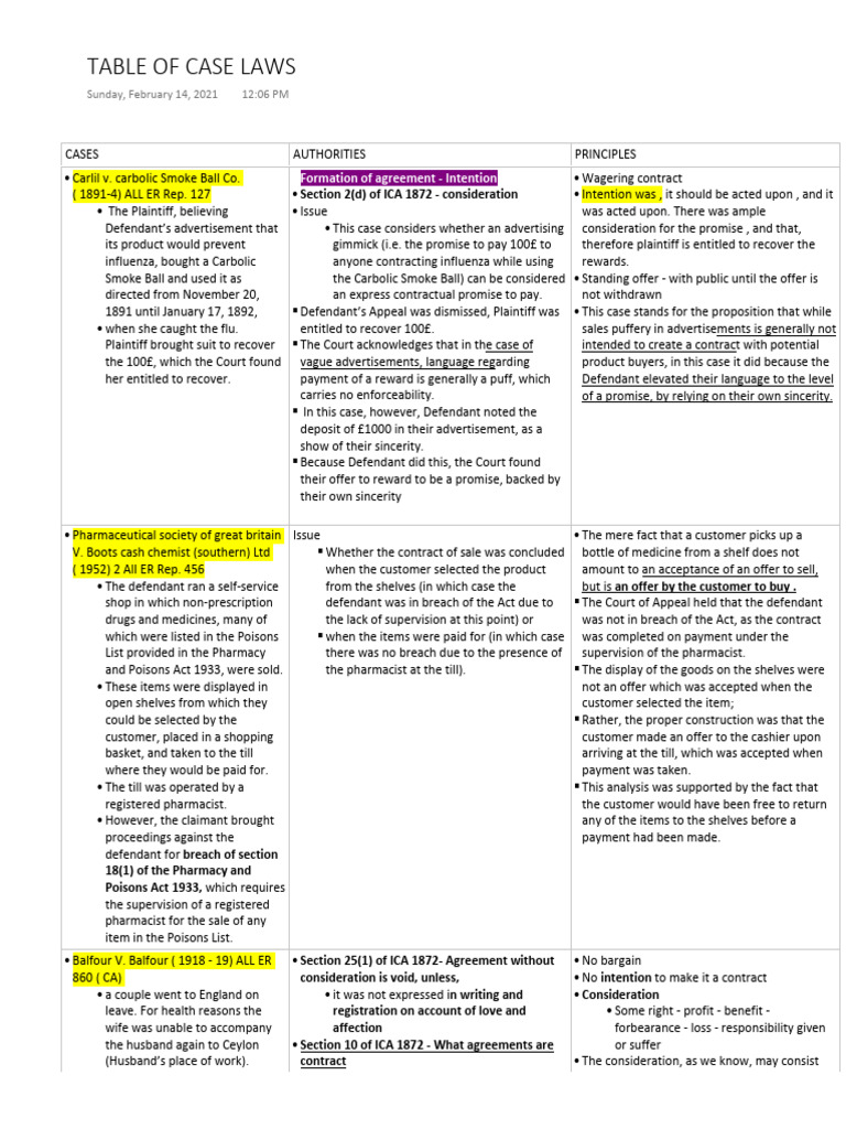 Contract Notes - Rahul | PDF