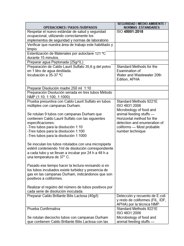 Coliformes Totales y Termotolerables en Leche | PDF | Comida y bebida