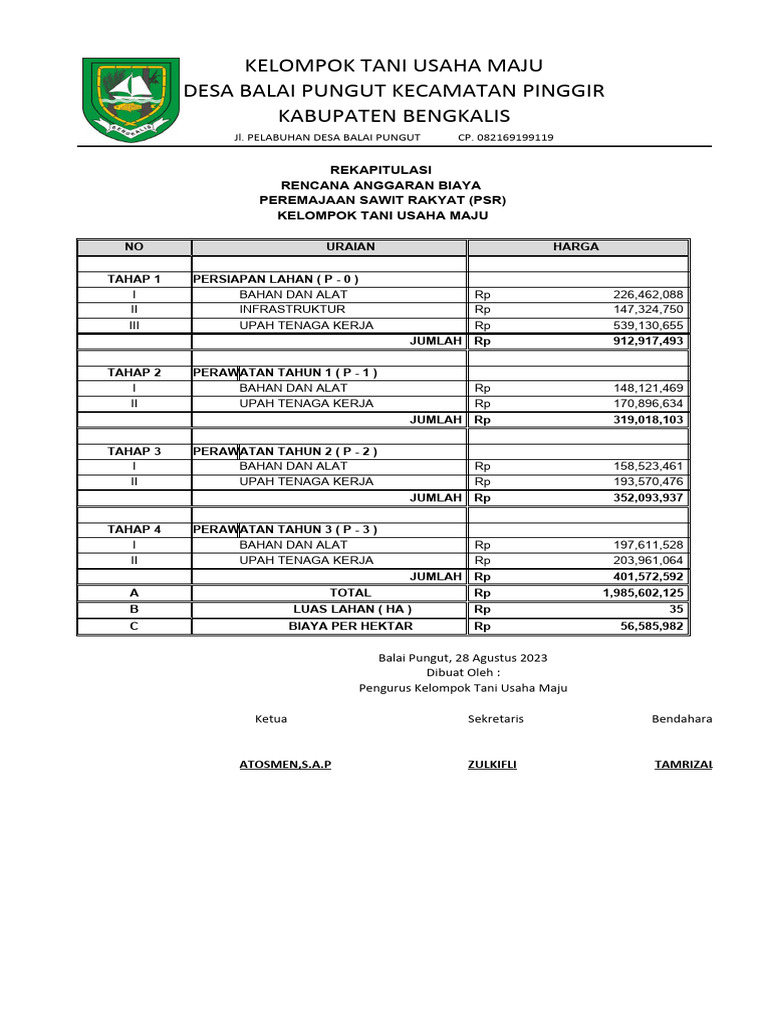 Rab Usaha Maju-2023 - Revisi | PDF