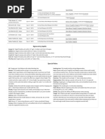 OPR Army Forge | PDF