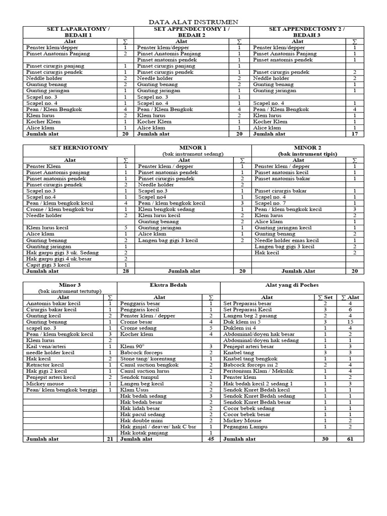 Data Alat Instrumen | PDF
