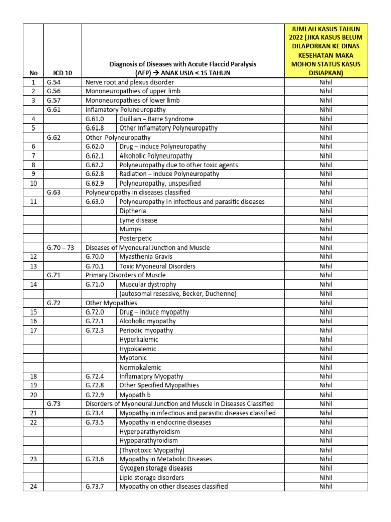 Form Surveilans AFP | PDF