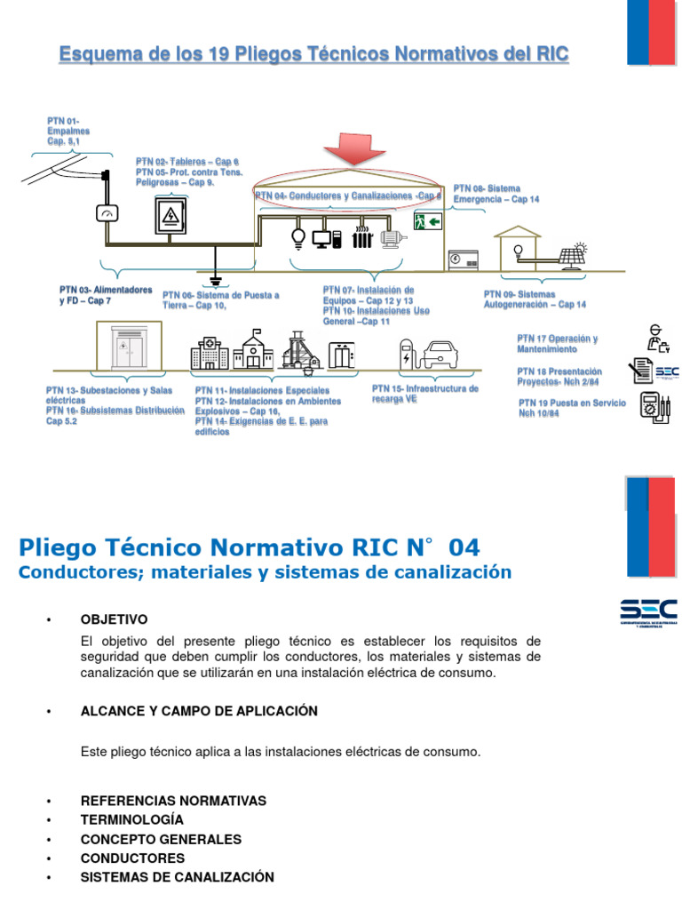 Ric 4 | PDF | Conector eléctrico | Conductor electrico